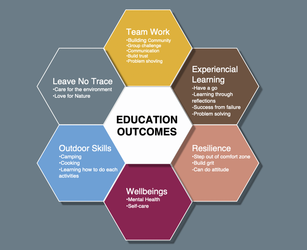 School Group - Adventureguidesaustralia.com